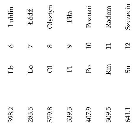Typical Composition Of Sugarcane Bagasse Download Scientific Diagram