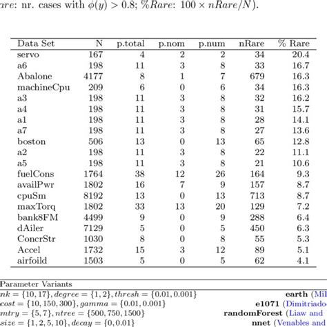 pdf smogn a pre processing approach for imbalanced regression