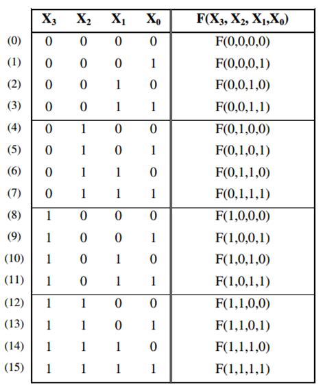 tutoriales online de programación juegos engines y c c curso de