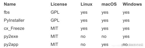 python pyinstaller 打包成 win、mac 应用程序（app exe）一、简介 python 提供 掘金