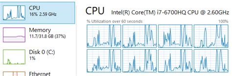 not rocket science ram and cpu cycles are there to be used
