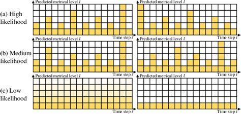 self supervised hierarchical metrical structure modeling paper and