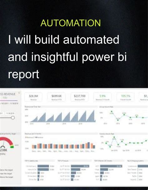 business automation freelancer on linkedin powerbi dataanalytics