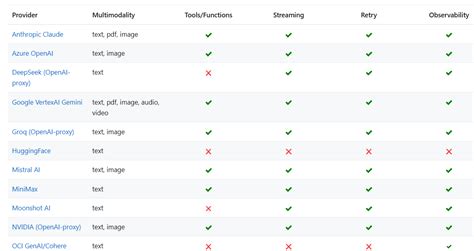 【spring Ai】第一弹：在 A‏i 应用平台上创建‏智能体应用、工作流‏应用和使用 Sdk 、、spring Ai