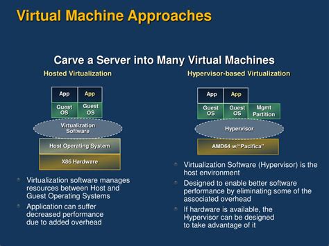 PPT Virtualization Technology For AMD Architecture PowerPoint Presentation ID