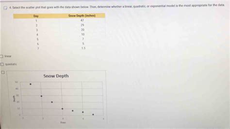 4 Select The Scatter Plot That Goes With The Data Shown Below Then Determine Whether A