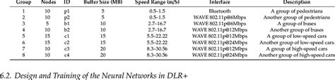 Group Of Nodes In The Simulation Download Scientific Diagram