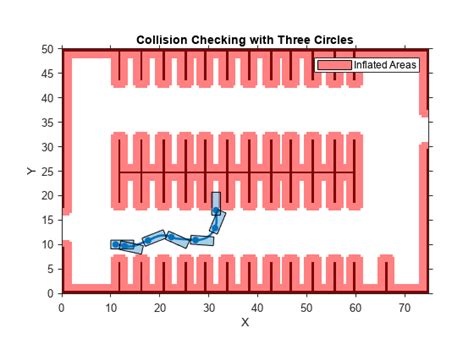 inflationcollisionchecker collision checking configuration for