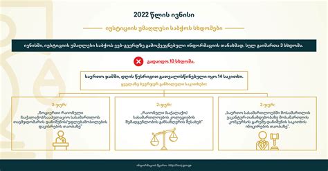 რა საკითხებზე იმსჯელა იუსტიციის უმაღლესმა საბჭომ ივნისის თვის განმავლობაში Courtwatch