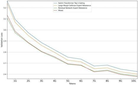 深度学习 中文稀疏gpt大模型落地 — 通往低成本and高性能多任务通用自然语言理解的关键里程碑 个人文章 Segmentfault 思否