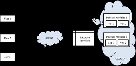 Proposed System Model 3 Download Scientific Diagram