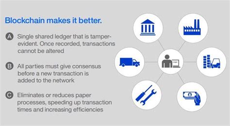 Ibm Blockchain Technology Driving Growth Traders Blog