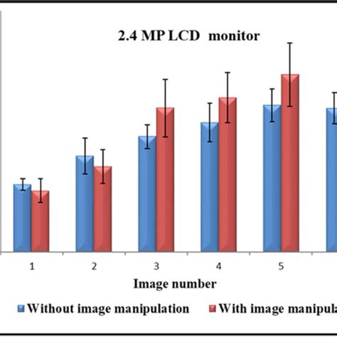 Contrast Sensitivity Function Csf Download Scientific Diagram