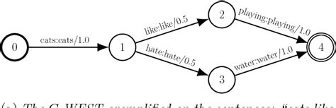 Figure 2 From End To End Map Training Of A Hybrid Hmm Dnn Model Semantic Scholar