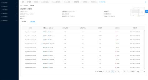 使用zabbix进行资产管理 canghai