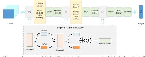 figure 1 from human activity recognition using temporal 3dcnn based on