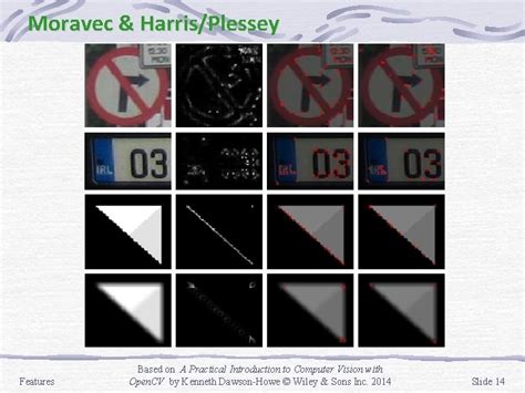 Features Induction Moravec Corner Detection Harrisplessey Corner Detection