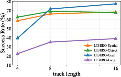 Figure 6 From Any Point Trajectory Modeling For Policy Learning