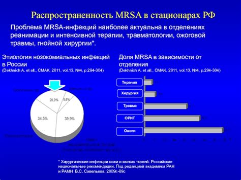 Mrsa Finger Infection Mrsa Infection Symptoms And Causes