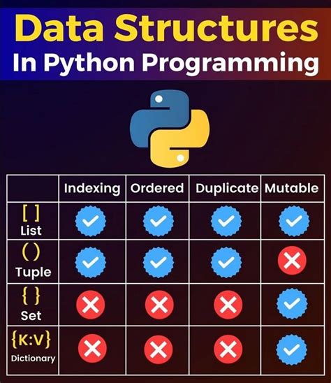 Python Coding On Linkedin Data Structure In Python Programming