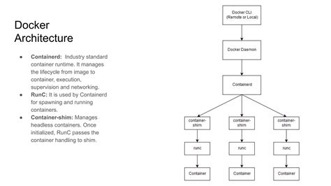 Docker Fundamentals Ppt