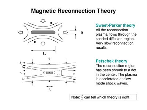 Ppt Magnetic Reconnection Rate And Energy Release Rate Powerpoint