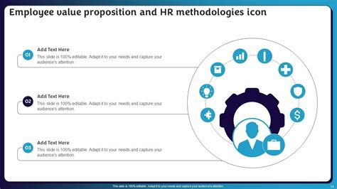 Employee Value Proposition Powerpoint Ppt Template Bundles Ppt Powerpoint