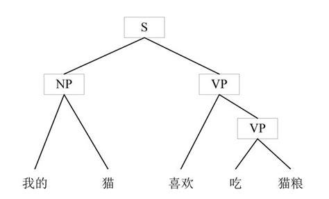 一文概览NLP句法分析从理论到PyTorch实战解读 知乎