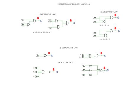 Circuitverse Verification Of Boolean Laws 7 9