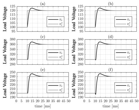 Sustainability Free Full Text Modeling And Nonlinear Control Of Dc