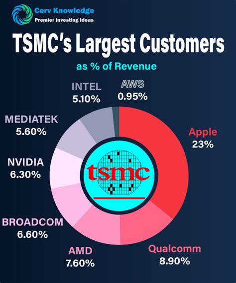 Investors Should Brace For Impact If Rising China Taiwan Tensions Escalate Seeking Alpha