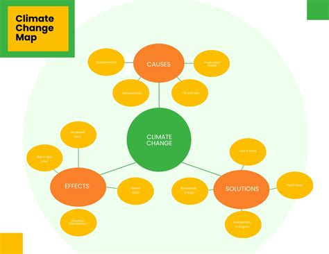 Top 15 Concept Map Makers To Help Spider Map Concept Map Map Of Concepts