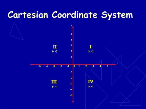 Coordinate Geometry Basics Ppt