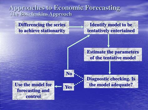 Ppt Time Series Econometrics Powerpoint Presentation Free Download