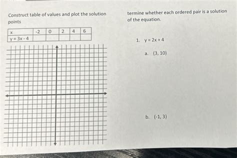 construct table of values and plot the solution termine whether each