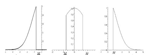 8 Distributions Of Signal Conditional On Its Meaning Cut Status