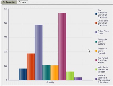 Oracle Jdeveloper 11g Release 2 Tutorials Charting With Adf Data Visualization Components