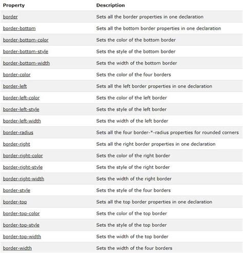 All Css Border Properties