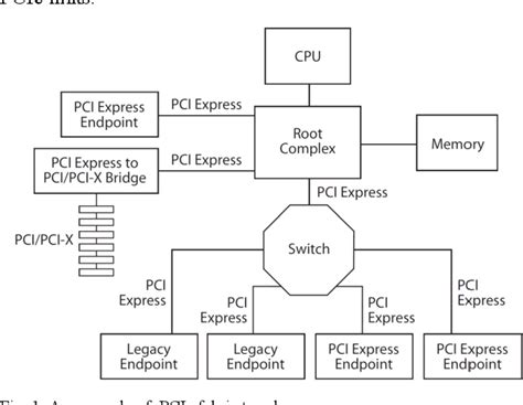 figure 1 from a reconfigurable rack scale interconnect architecture