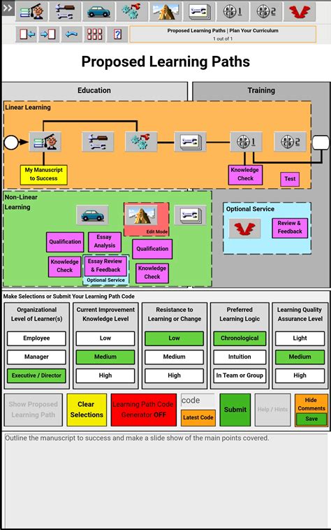 Non Linear Learning Dr Markus Pastinen On High Performance Process Improvement