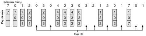 Lru Page Replacement Algorithm In Operating System Engineers Portal