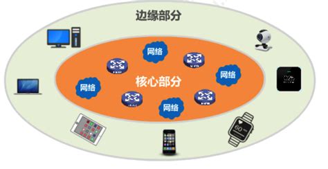 一篇文章吃透计算机网络各种概念 多个sdu可以 csdn博客
