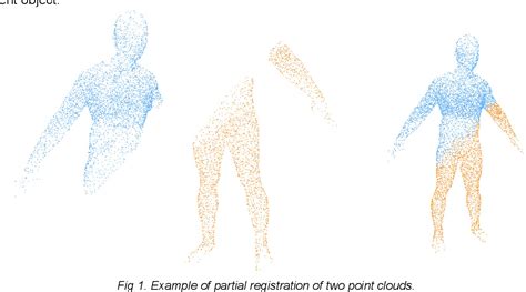 Figure 1 From Evaluation Of 3d Registration Deep Learning Methods Using