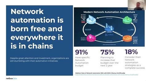 Steve Corp On Linkedin Netbox Automation Heroes Scaling