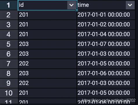 Sql求用户的最大连续登陆天数sql 最大连续时间 Csdn博客 Sql求用户的最大连续登陆天数sql 最大连续时间 Csdn博客