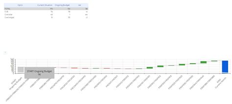 Waterfall Chart Hide Variances That Equal Board Community
