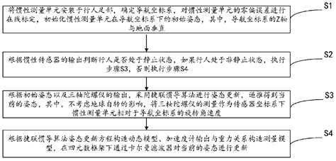 Indoor Pedestrian Navigation Attitude Estimation Method Based On Foot
