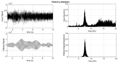 filtering effect for point a environmental conditions download