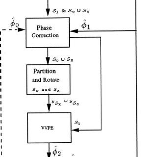 New Phase Estimation Scheme Download Scientific Diagram