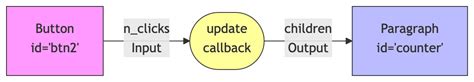 Tutorial Dash Callbacks Schemas And Examples Dash